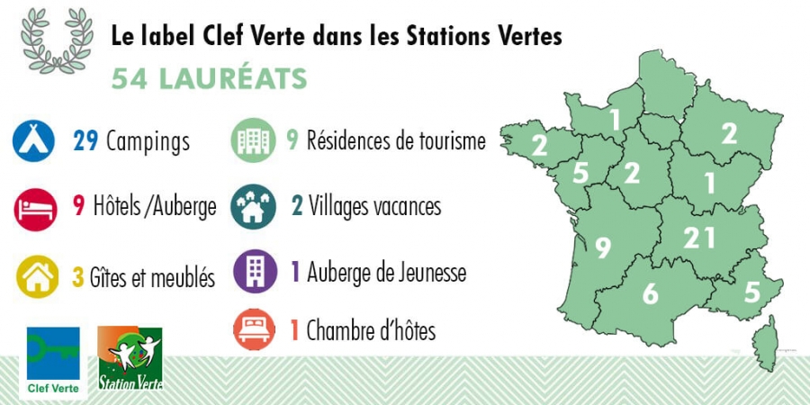 La Station Verte La Plus Proche De Chez Grace. | Chtoby Pomnili